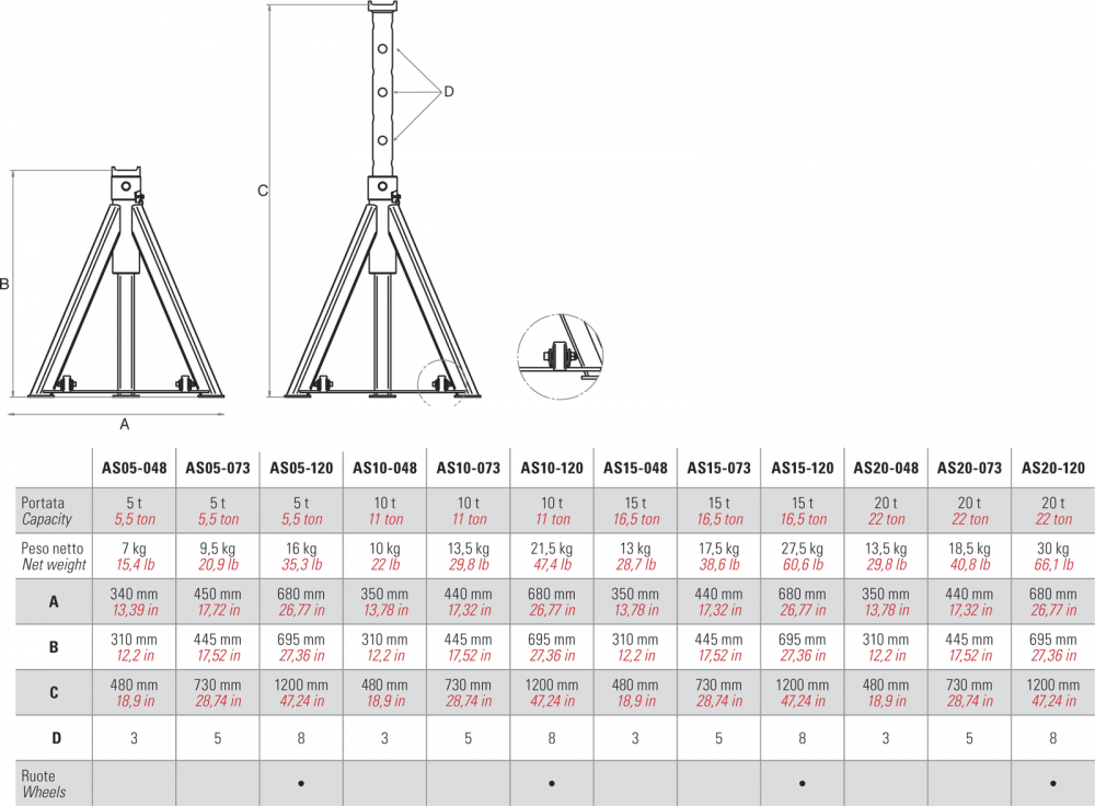 20 Ton High Performance Axle Stands (Pair) | 695mm to 1200mm - AS20-120 ...